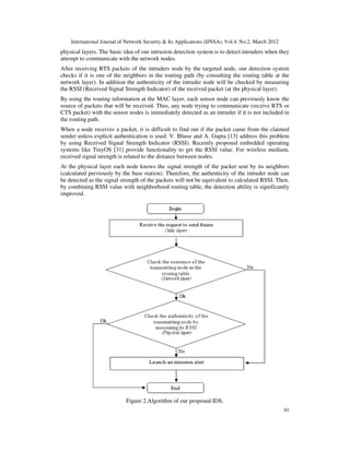 CROSS LAYER INTRUSION DETECTION SYSTEM FOR WIRELESS SENSOR NETWORK | PDF