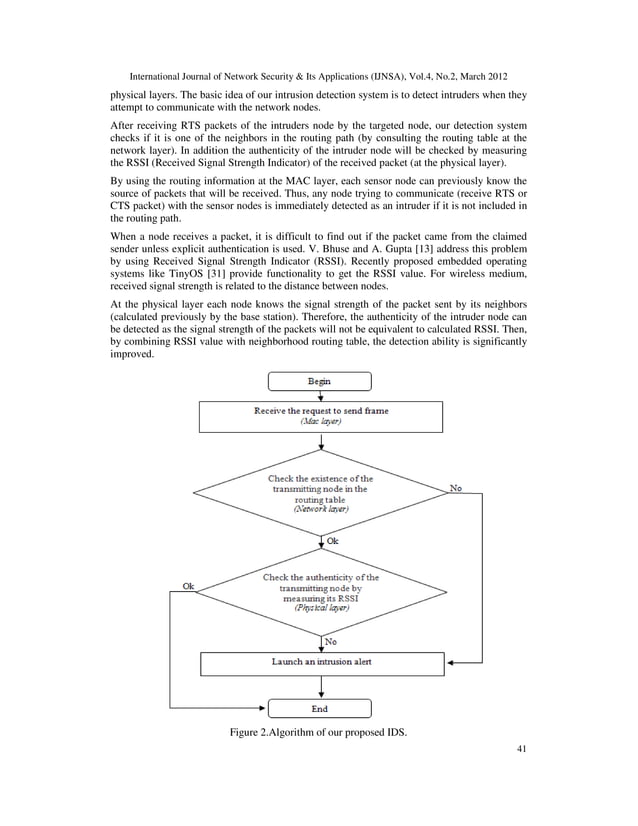 CROSS LAYER INTRUSION DETECTION SYSTEM FOR WIRELESS SENSOR NETWORK | PDF