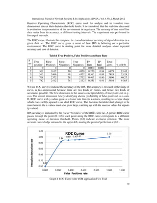 A BAYESIAN CLASSIFICATION ON ASSET VULNERABILITY FOR REAL TIME REDUCTION OF FALSE POSITIVES IN ...