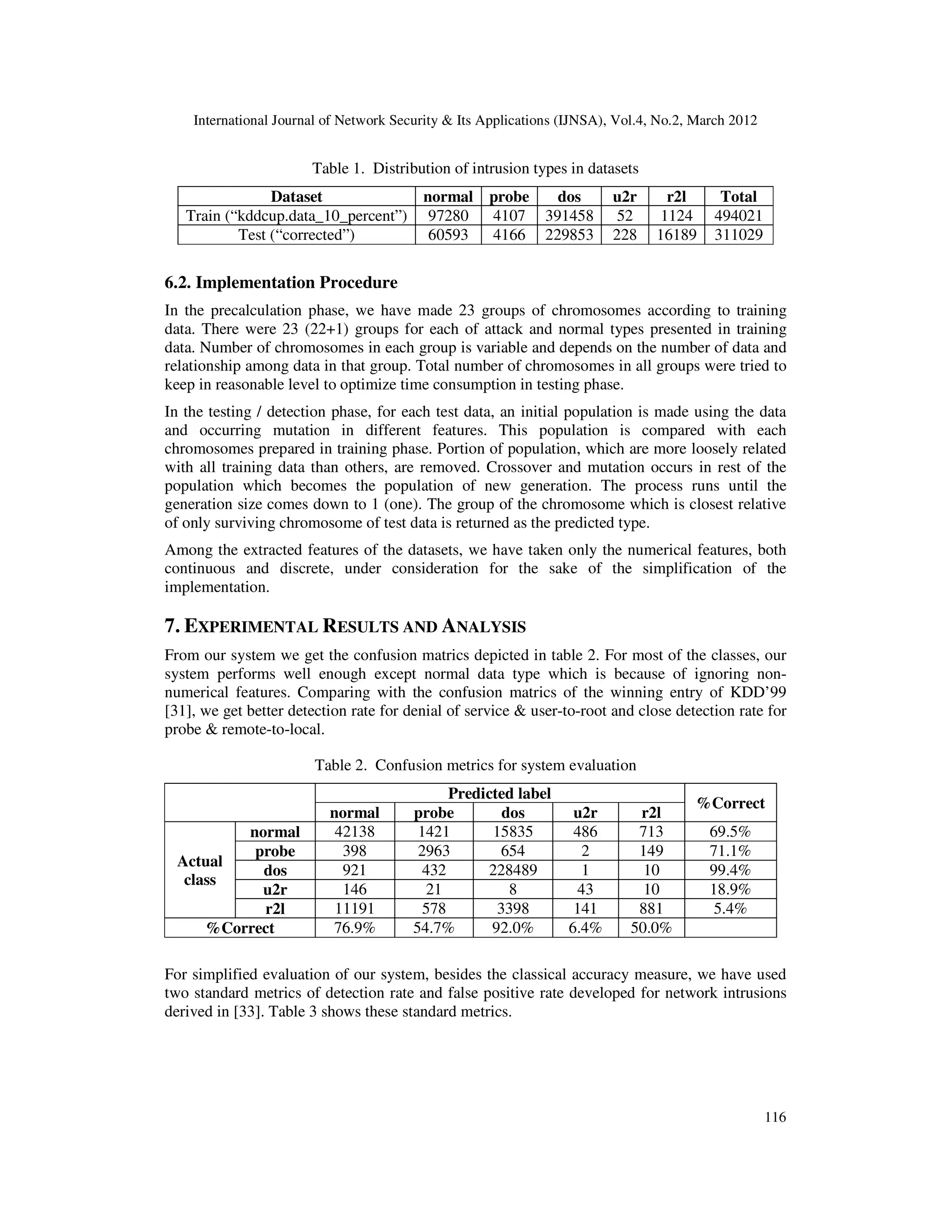 An Implementation Of Intrusion Detection System Using Genetic Algorithm 2570