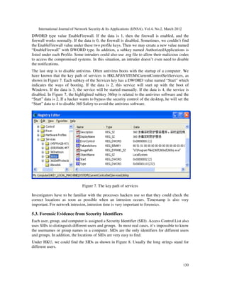 FORENSIC ANALYSIS OF WINDOWS REGISTRY AGAINST INTRUSION | PDF