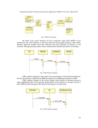 Co-operative Wireless Intrusion Detection System Using MIBs From SNMP | PDF