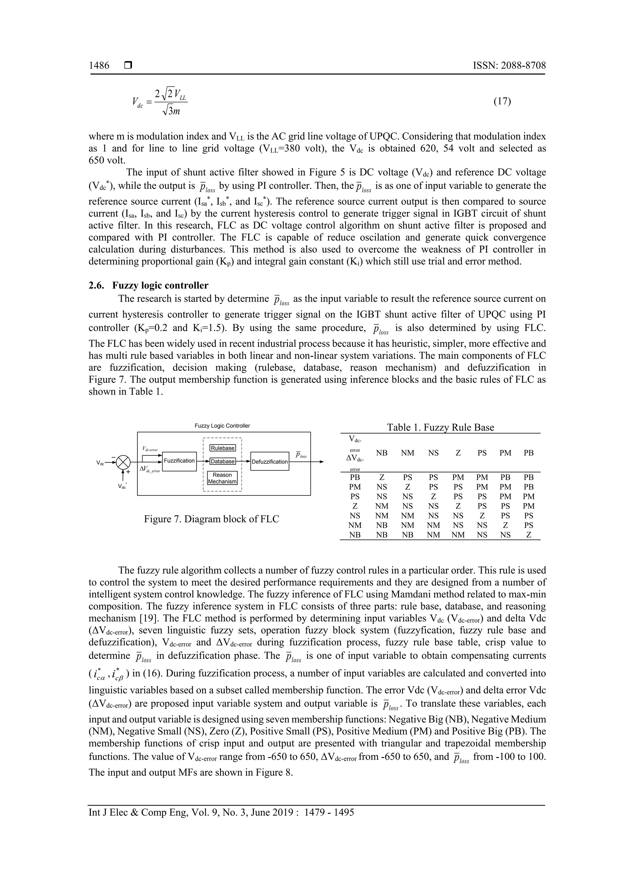 Matlab/simulink simulation of unified power quality conditioner-battery energy storage system ...