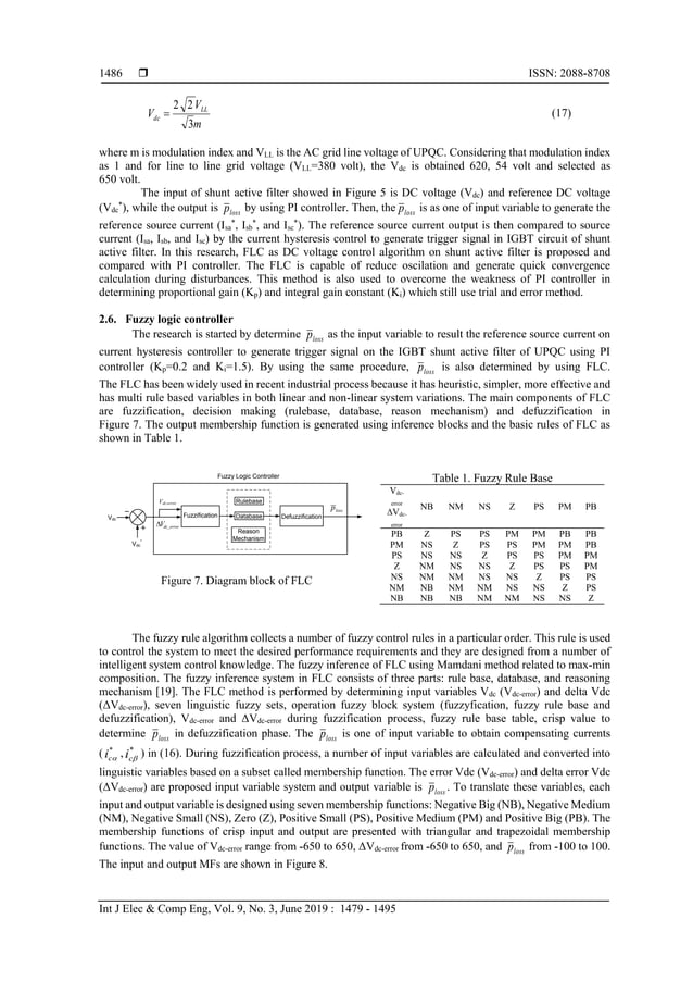 Matlab/simulink simulation of unified power quality conditioner-battery energy storage system ...