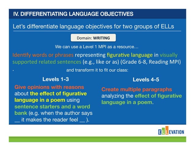 Ellevation Education - Setting ELL Language Objectives (Webinar Slides ...