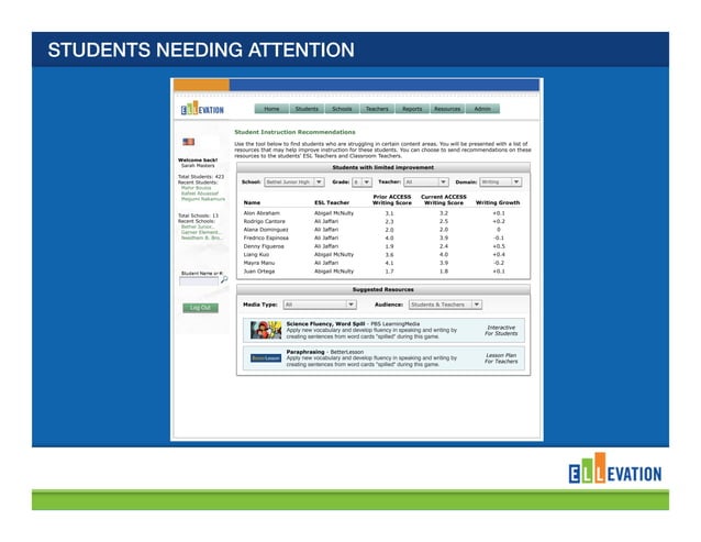 Setting ELL Language Objectives (Webinar Slides from Ellevation ...