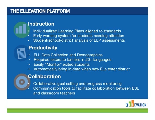 Setting ELL Language Objectives (Webinar Slides from Ellevation Educa…