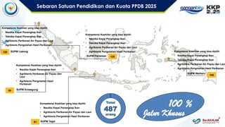 03132025_Sosialisasi PSB SUPM indonesia .pptx
