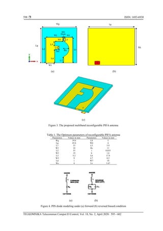 Compact reconfigurable PIFA antenna for wireless applications | PDF