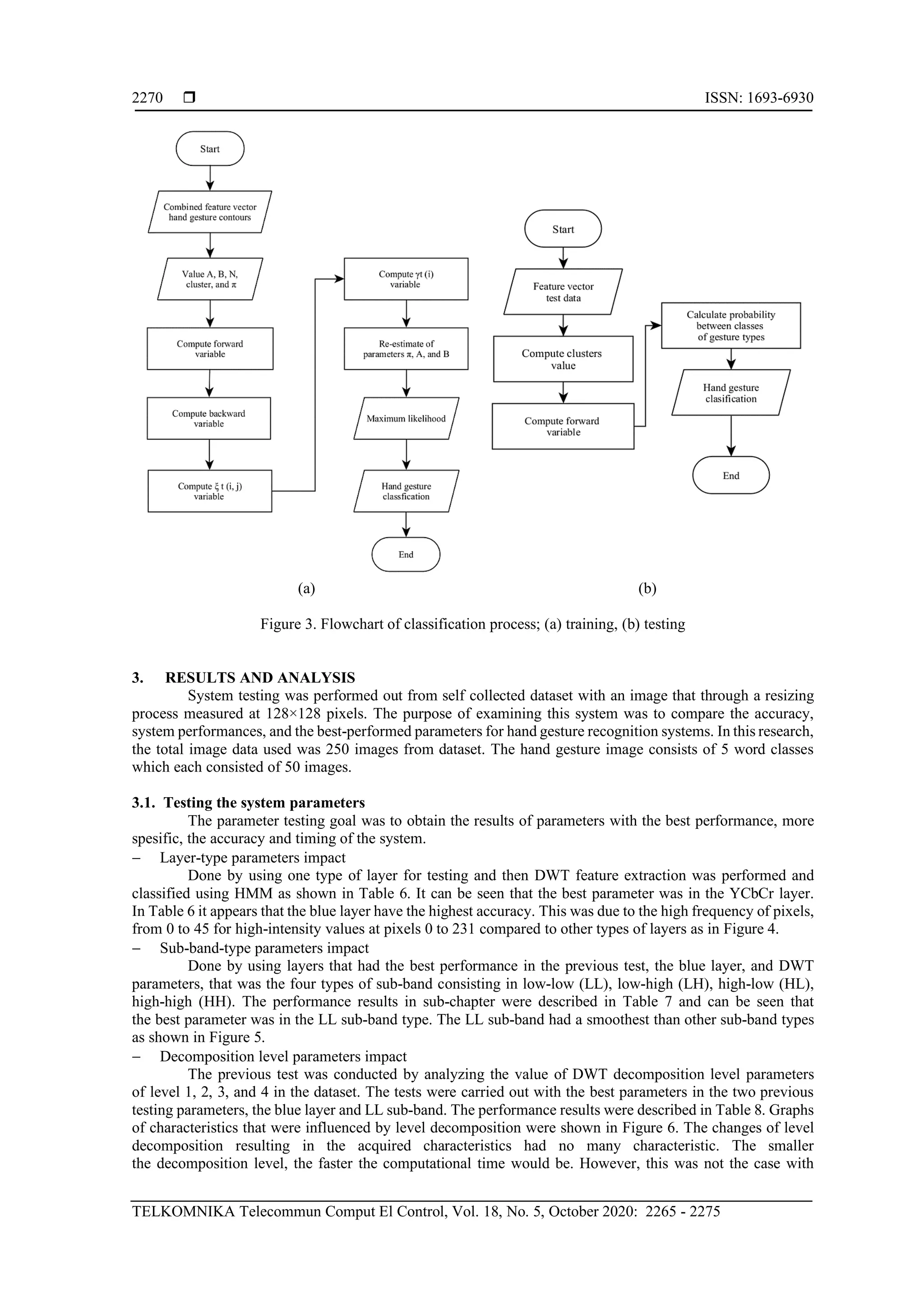 Hand gesture recognition using discrete wavelet transform and hidden Markov models | PDF ...