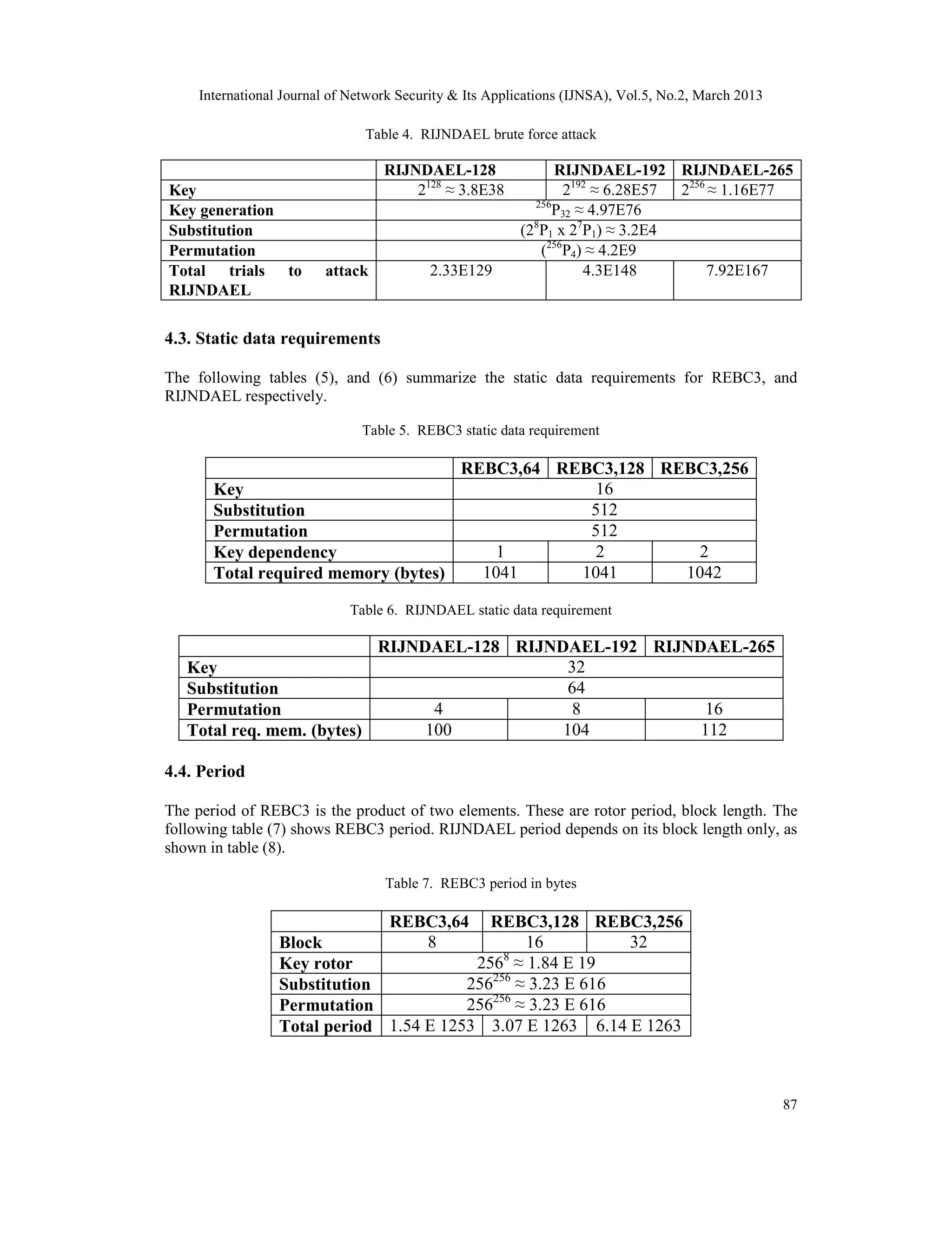 A 64 Bits Rotor Enhanced Block Cipher Rebc3 Pdf Programming Languages Computing