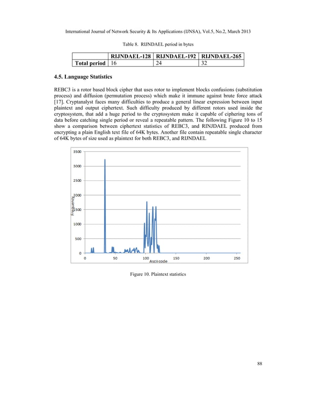 A 64 BITS ROTOR ENHANCED BLOCK CIPHER (REBC3) | PDF