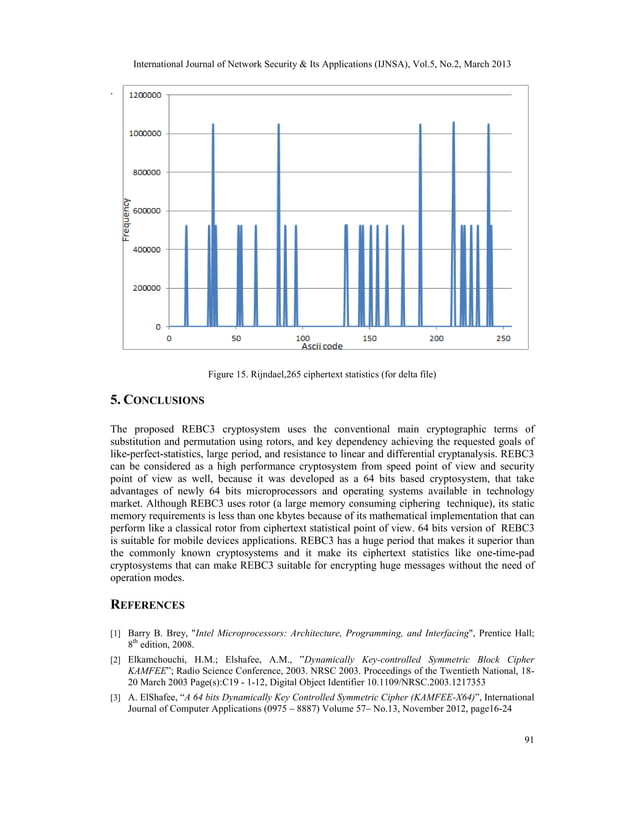 A 64 BITS ROTOR ENHANCED BLOCK CIPHER (REBC3) | PDF