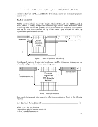 A 64 BITS ROTOR ENHANCED BLOCK CIPHER (REBC3) | PDF | Programming Languages | Computing