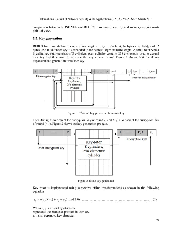 A 64 BITS ROTOR ENHANCED BLOCK CIPHER (REBC3) | PDF