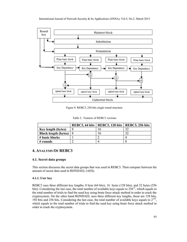 A 64 BITS ROTOR ENHANCED BLOCK CIPHER (REBC3) | PDF