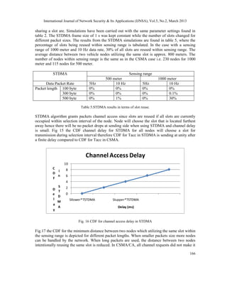 Performance of Vehicle-to-Vehicle Communication using IEEE 802.11p in Vehicular Ad-hoc Network ...