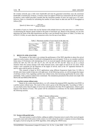 The impact of noise on detecting the arrival angle using the root-WSF algorithm | PDF
