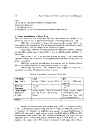 A Comparative Study between RSA and MD5 algorithms | PDF | Information and Network Security ...