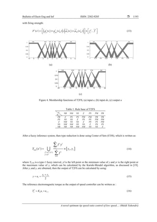 A novel optimum tip speed ratio control of low speed wind turbine generator based on type-2 ...