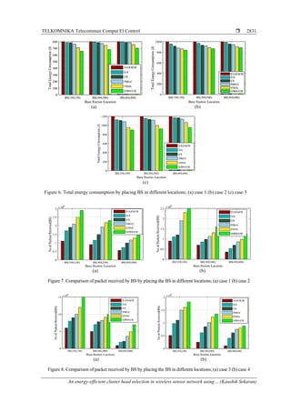 An energy-efficient cluster head selection in wireless sensor network using grey wolf ...
