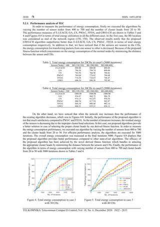 An energy-efficient cluster head selection in wireless sensor network using grey wolf ...