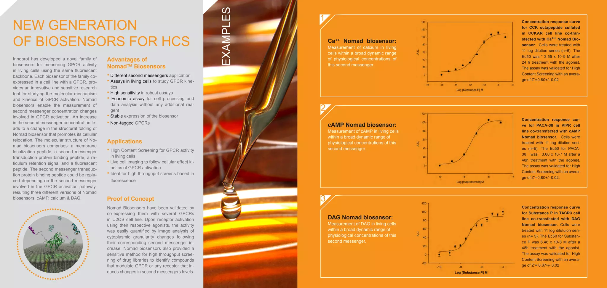 Nomad Biosensors for HCS | PDF