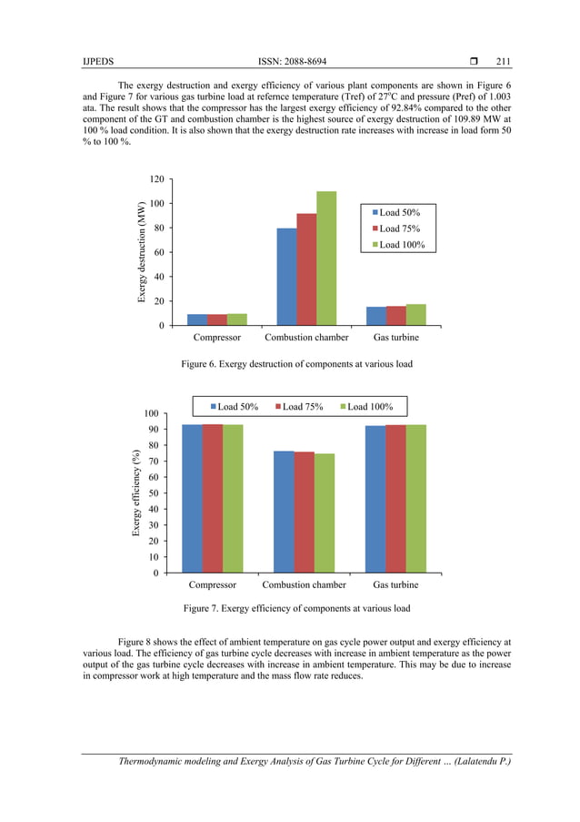 Thermodynamic modeling and Exergy Analysis of Gas Turbine Cycle for ...