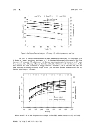 Thermodynamic modeling and Exergy Analysis of Gas Turbine Cycle for ...