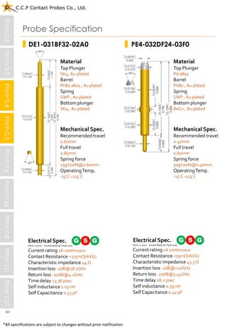 2016_CCP_semiconductor_dept._catalog | PDF