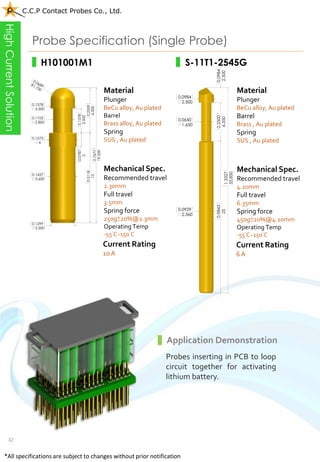 2016_CCP_semiconductor_dept._catalog | PDF