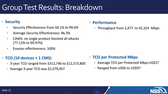 NGFW: MARKET GROWTH, DEPLOYMENTS, AND NSS TEST RESULTS