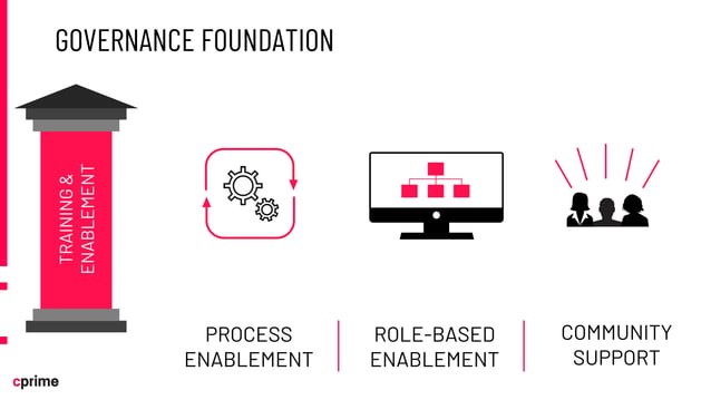 Atlassian Cloud Governance: What You Need and When You Need It | PPT