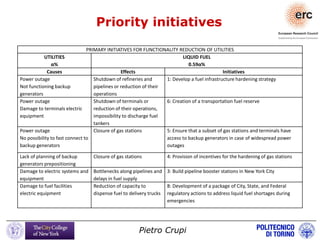 160315 Thesis Pietro Crupi | PDF