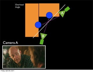 03 180 Degree Rule | PDF
