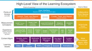 TRANSFORMING THE LEARNER’S LANDSCAPE | PDF