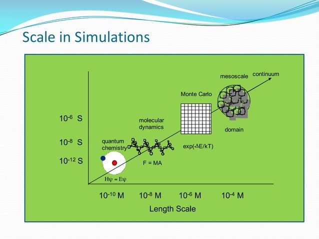 Molecular dynamics and Simulations | PDF | Programming Languages ...