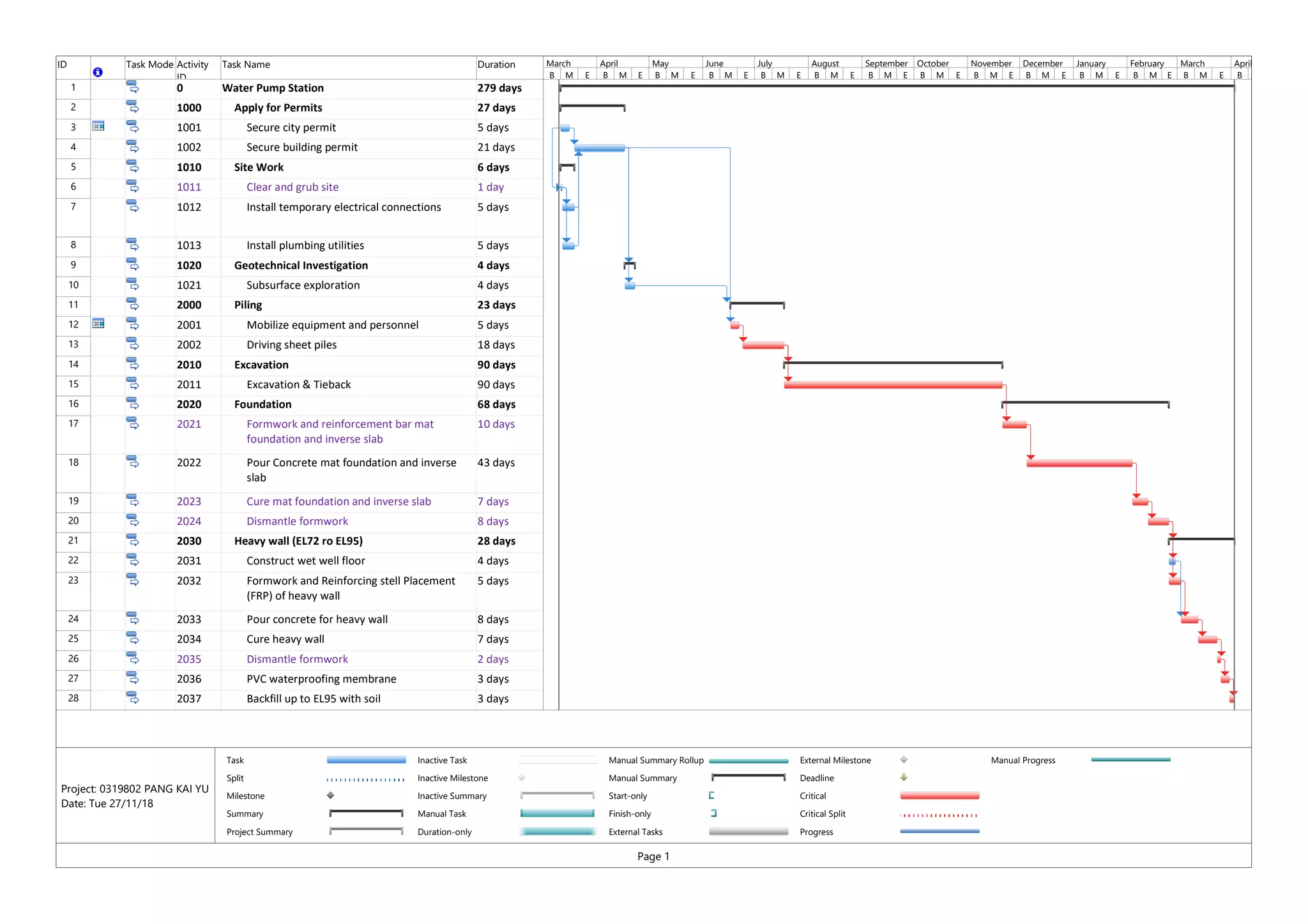 Assignment 1 - Water Pump Station | PDF