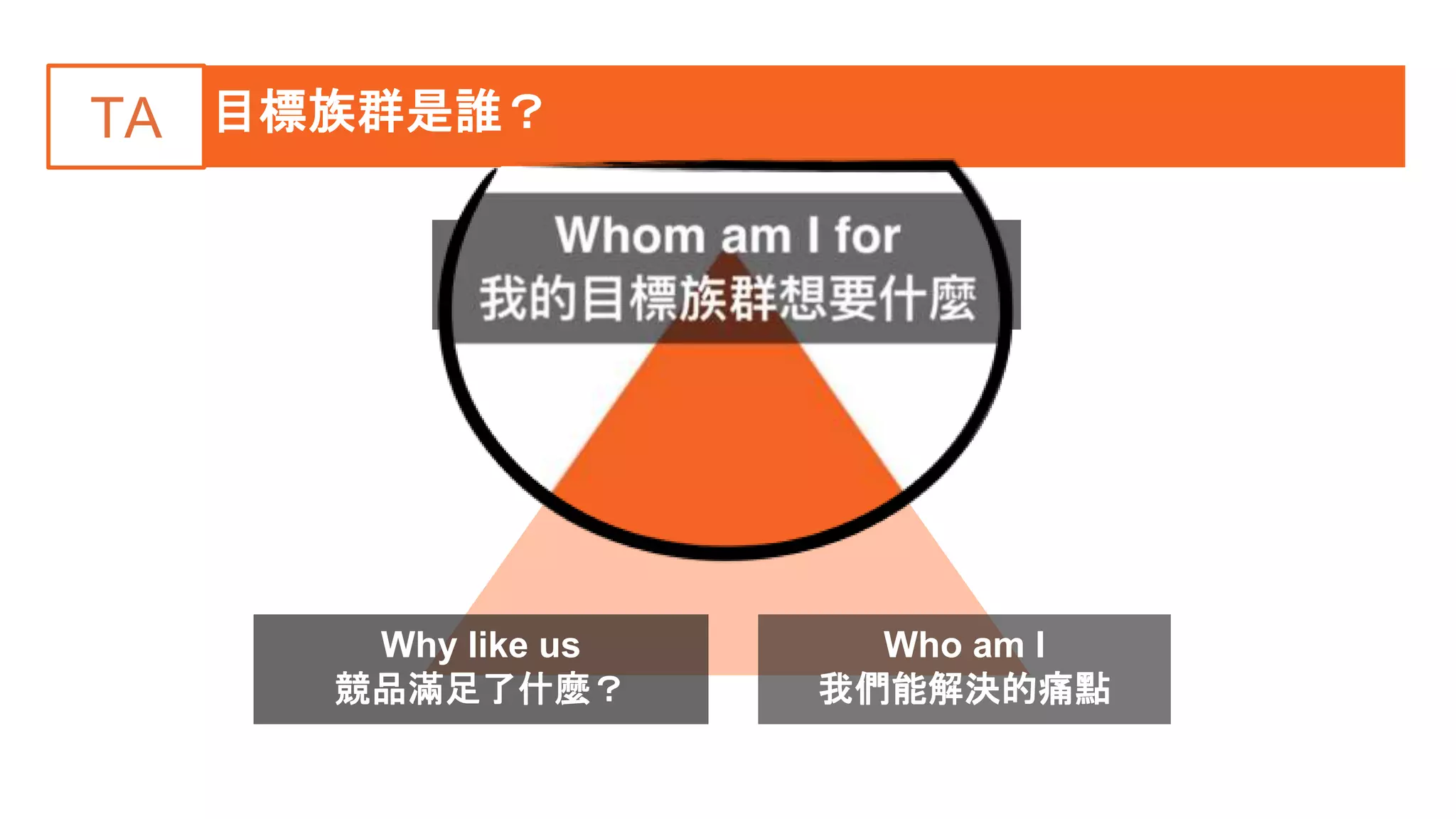 Creative Persona + Design Thinking Workshop | PPT