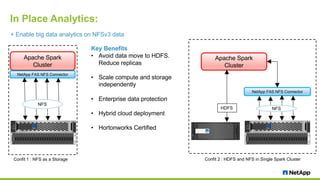 Analyzing IOT Data in Apache Spark Across Data Centers and Cloud with NetApp Data Fabric and ...