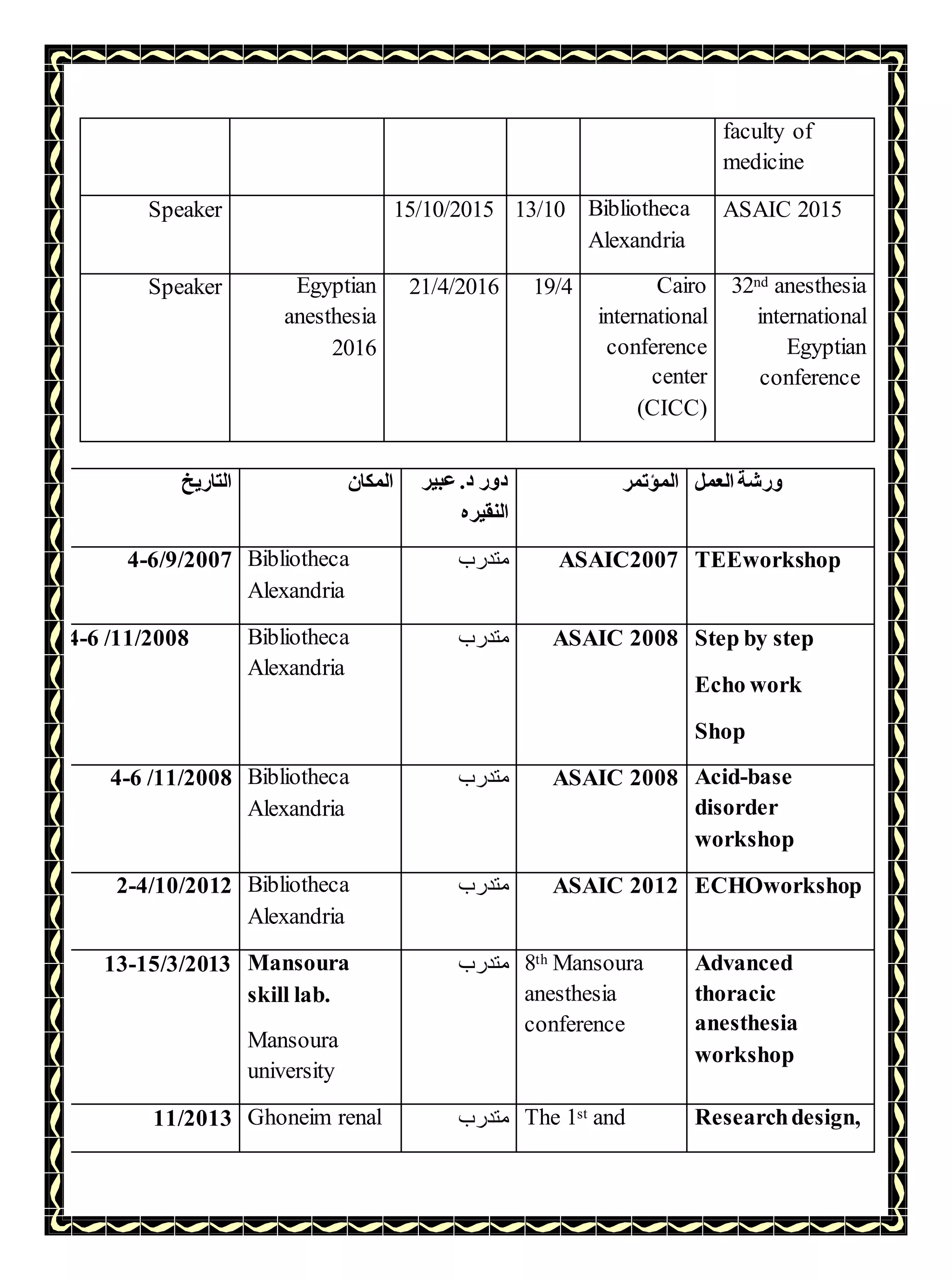 abeer elnakera CV | PDF