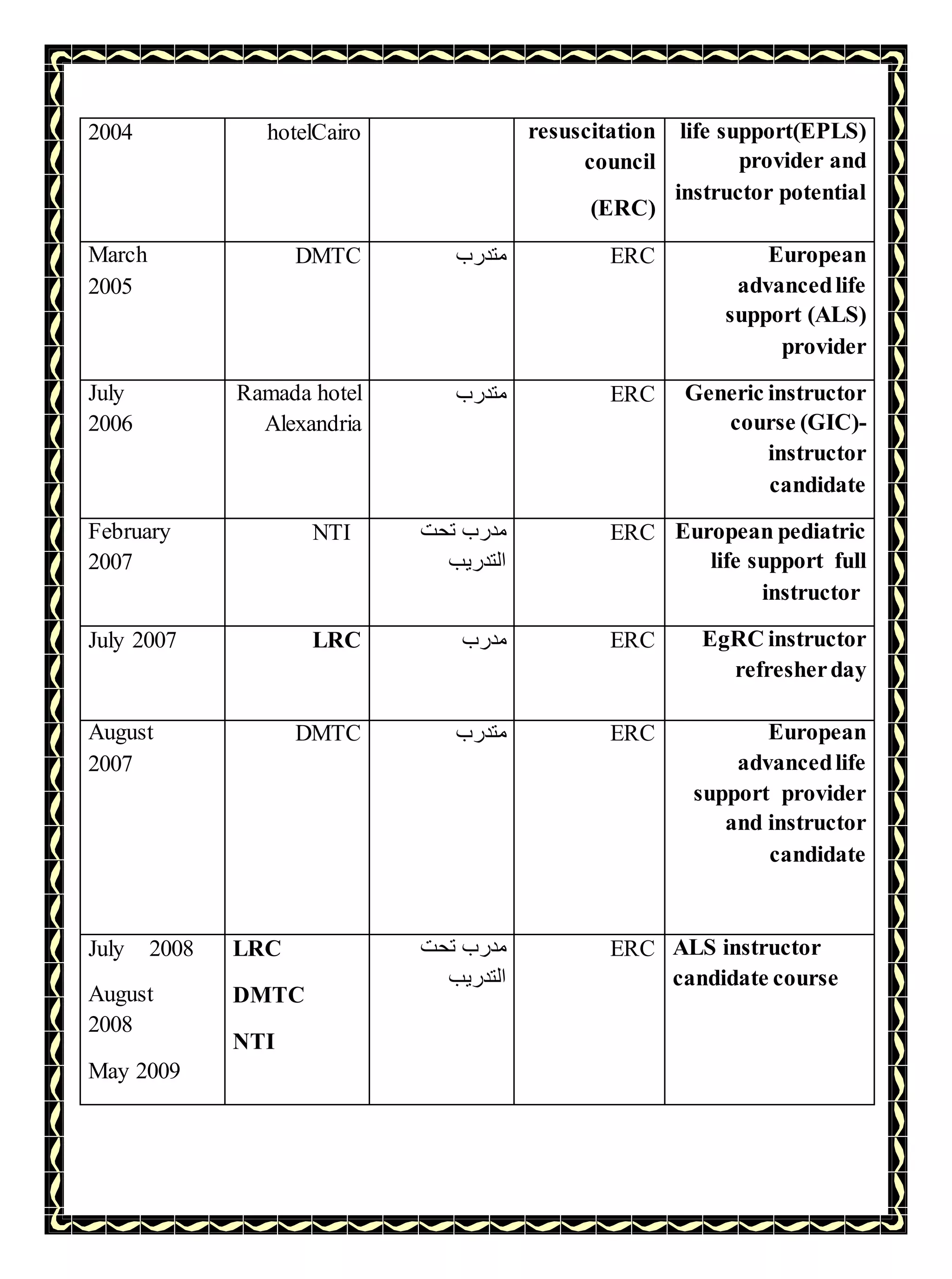 abeer elnakera CV | PDF