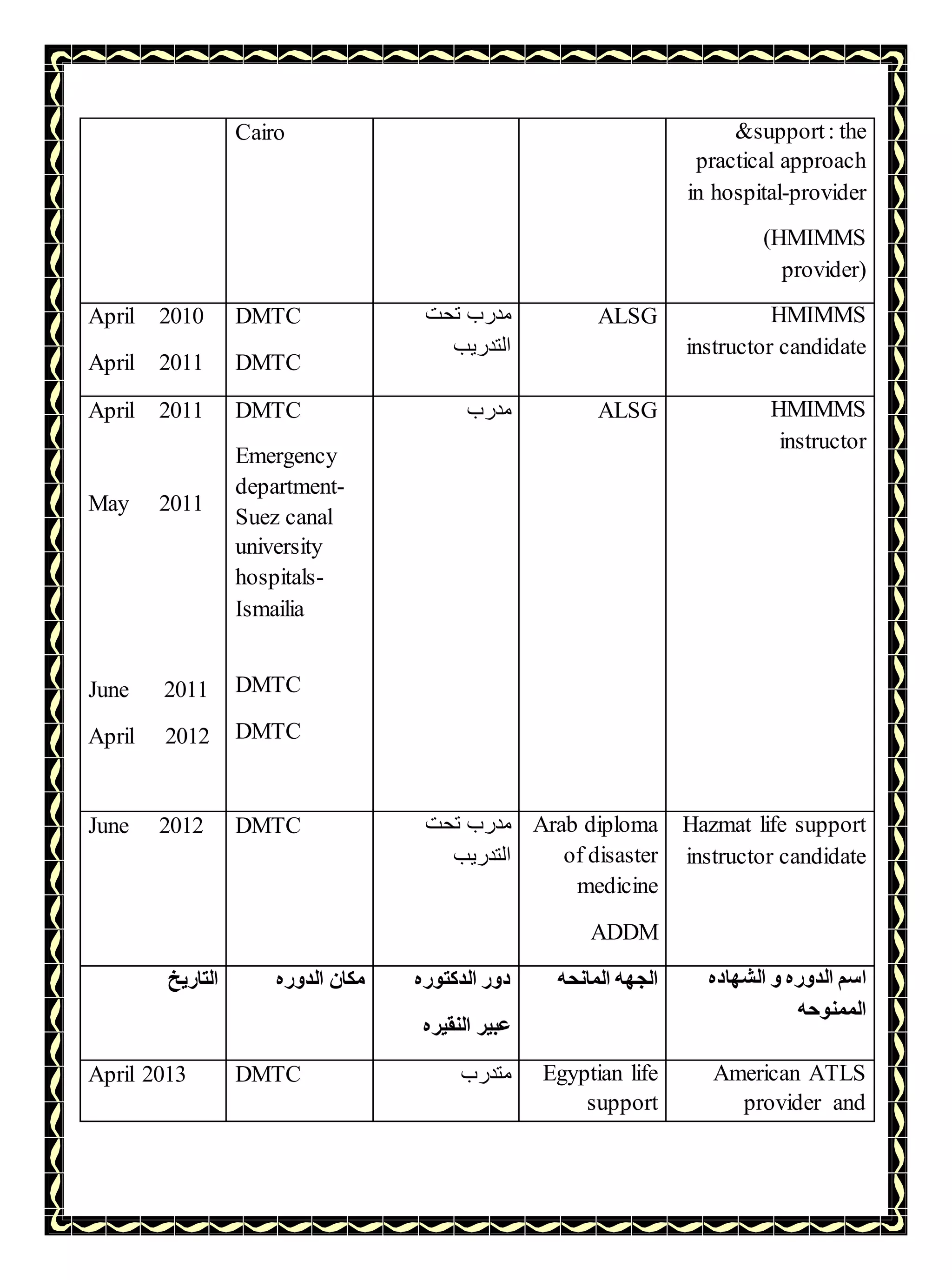 abeer elnakera CV | PDF