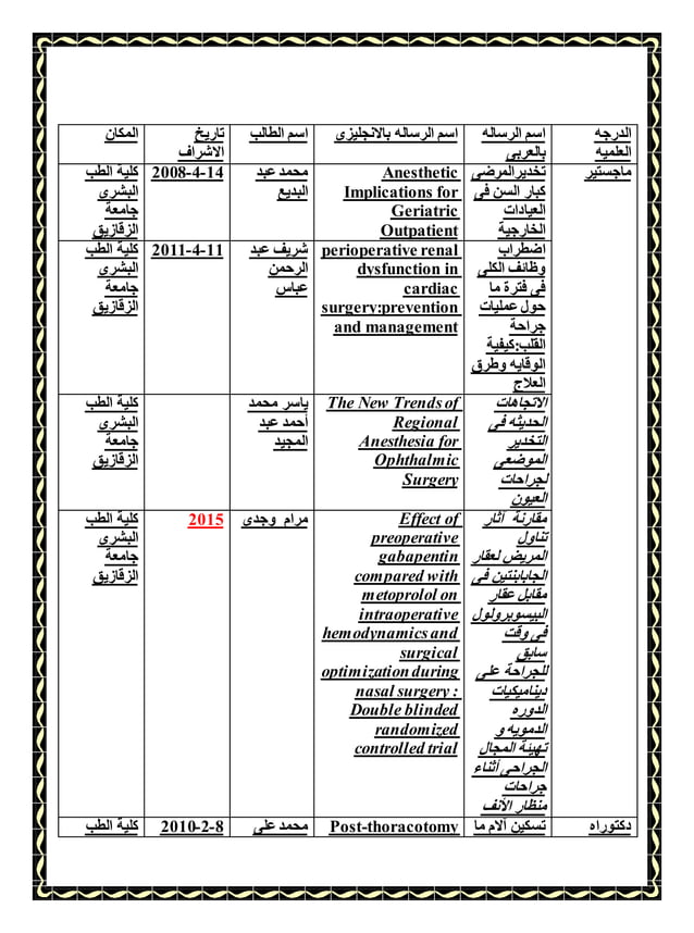 abeer elnakera CV | PDF