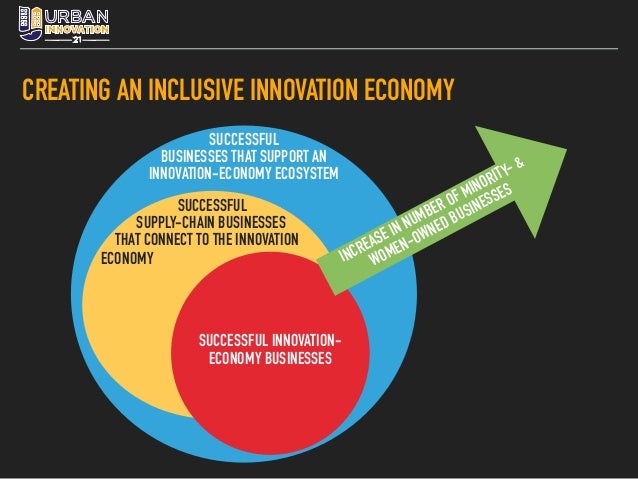 UI21 Inclusive Innovation Approach rev516