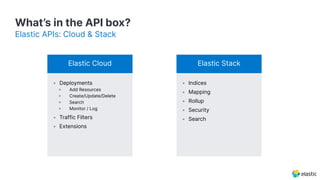 Automating the Elastic Stack | PPT