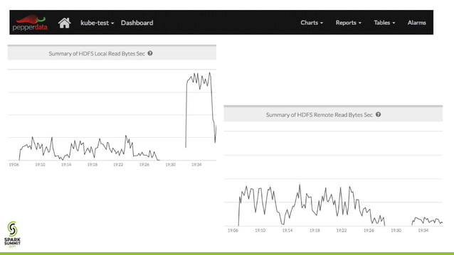 Hdfs On Kubernetes—lessons Learned With Kimoon Kim Ppt