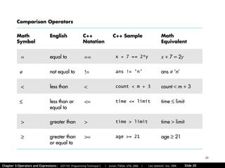 Operator & Expression in c++ | PPT