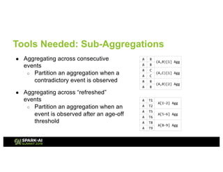 Lifecycle Inference on Unreliable Event Data | PPT