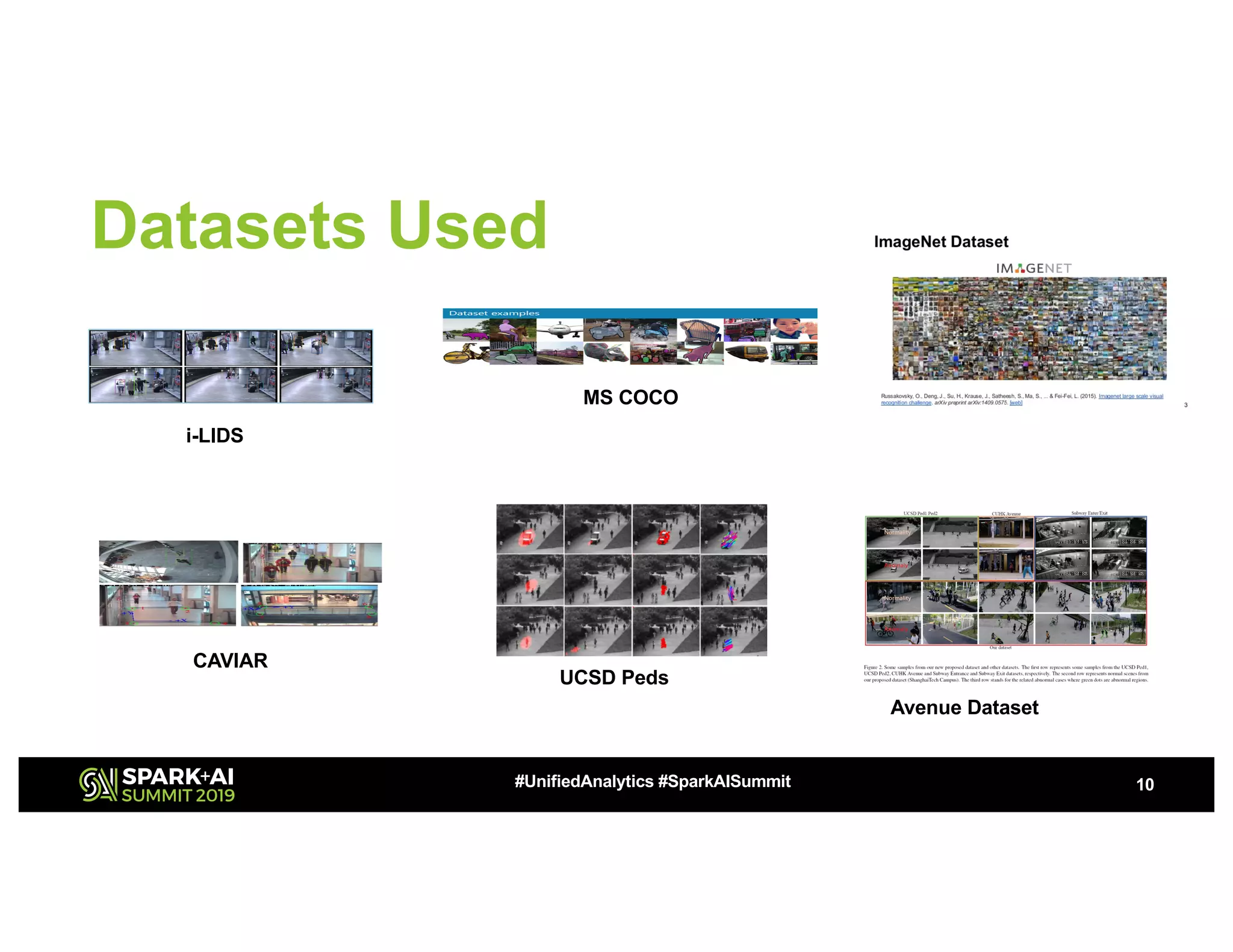 Threat Detection in Surveillance Videos | PDF